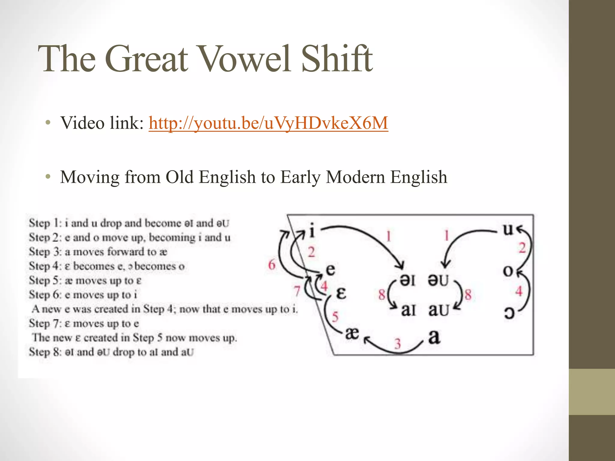 Geoffrey Chaucer | PPT