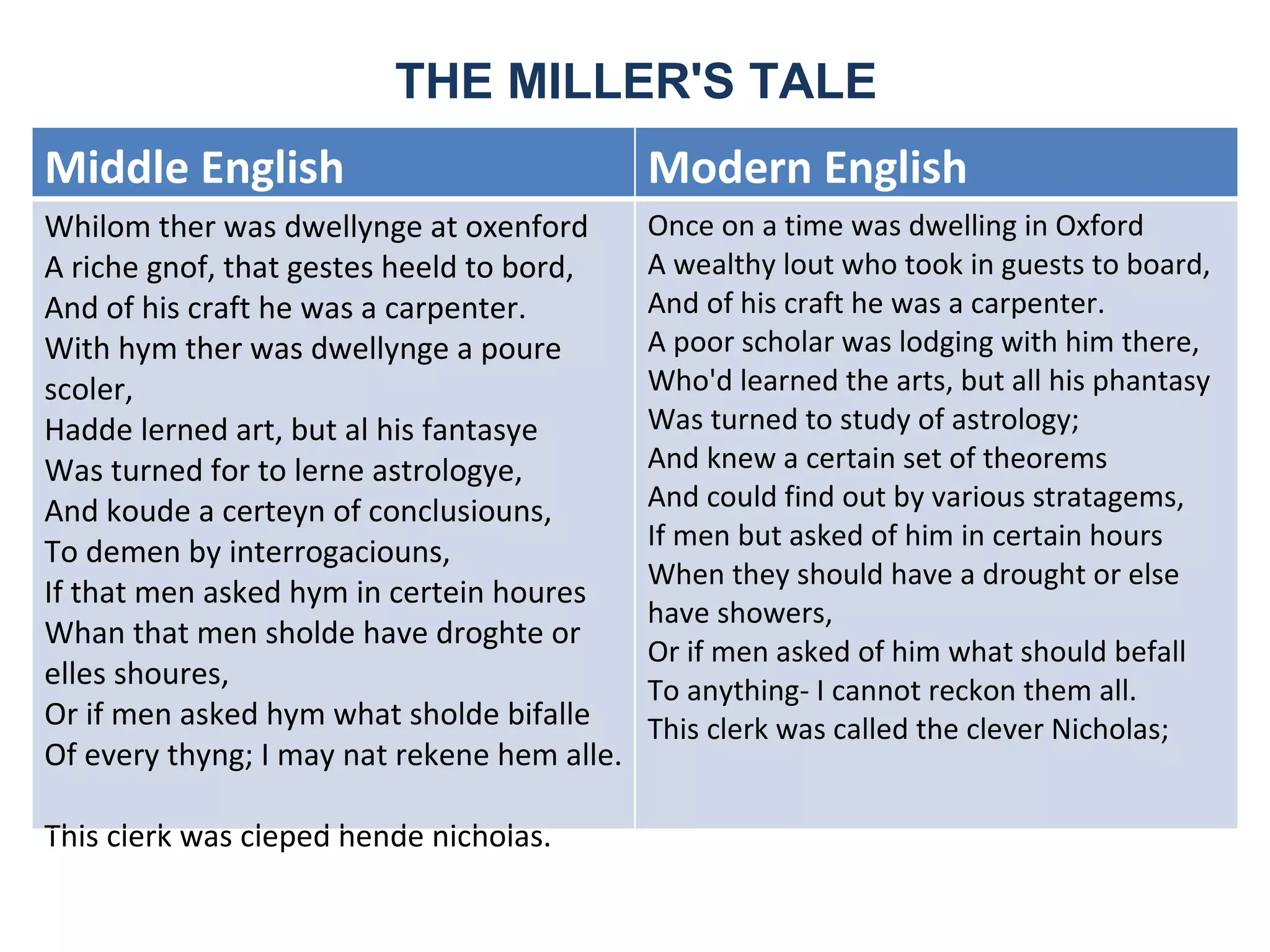 Geoffrey Chaucer’s Masterpiece | PPT