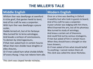 Geoffrey Chaucer’s Masterpiece | PPT