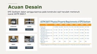 Geofoam - Copy.pptx teknologi bahan geofoam | PPTX
