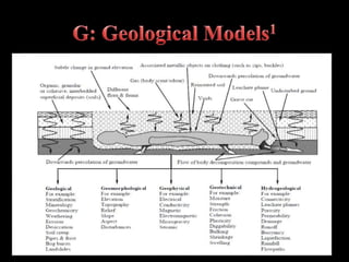 Geoforensic and its forensic applications | PPTX | Geology | Science