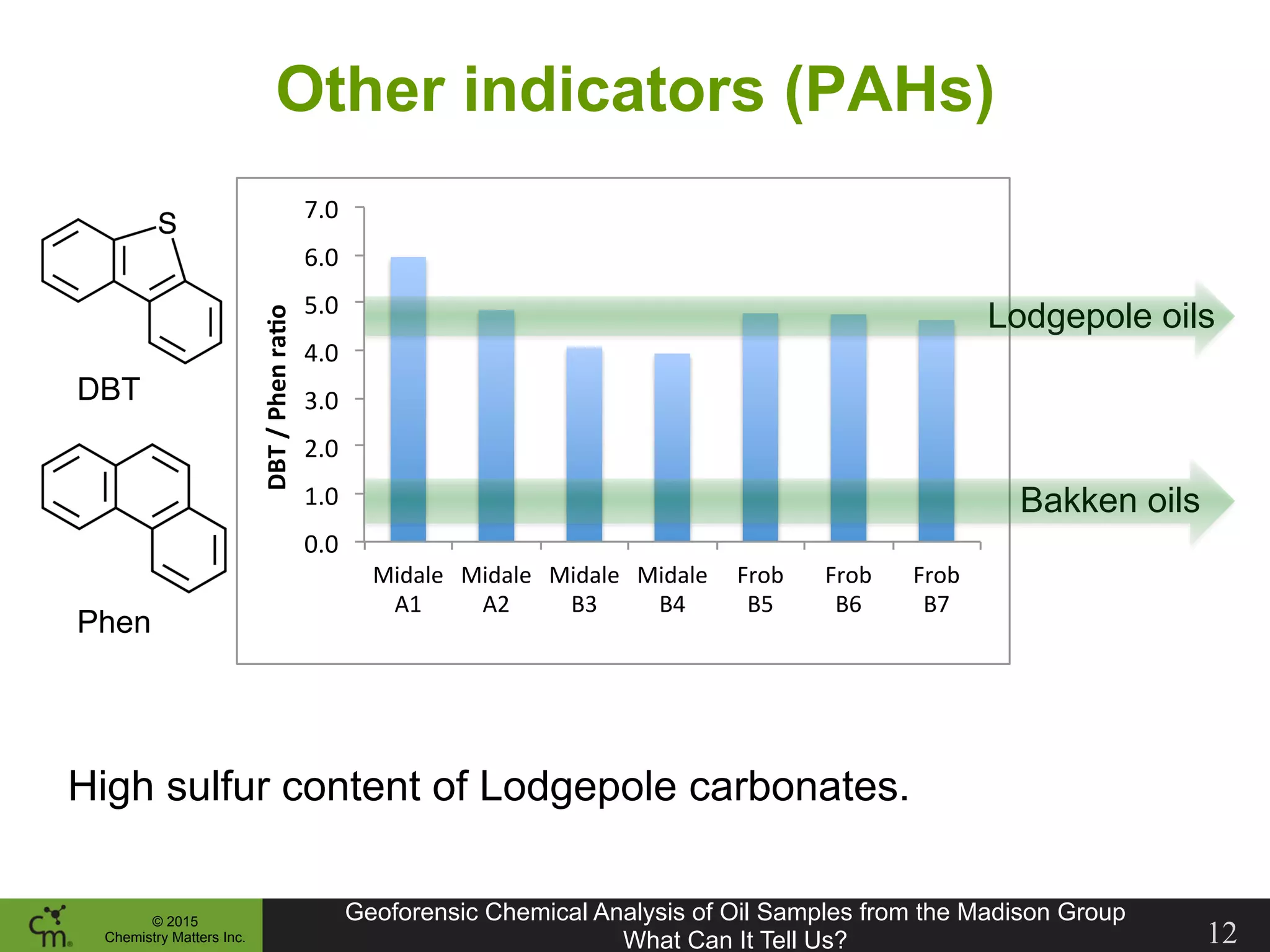 Geoforensics for oil characterization WBPC2015 | PPT