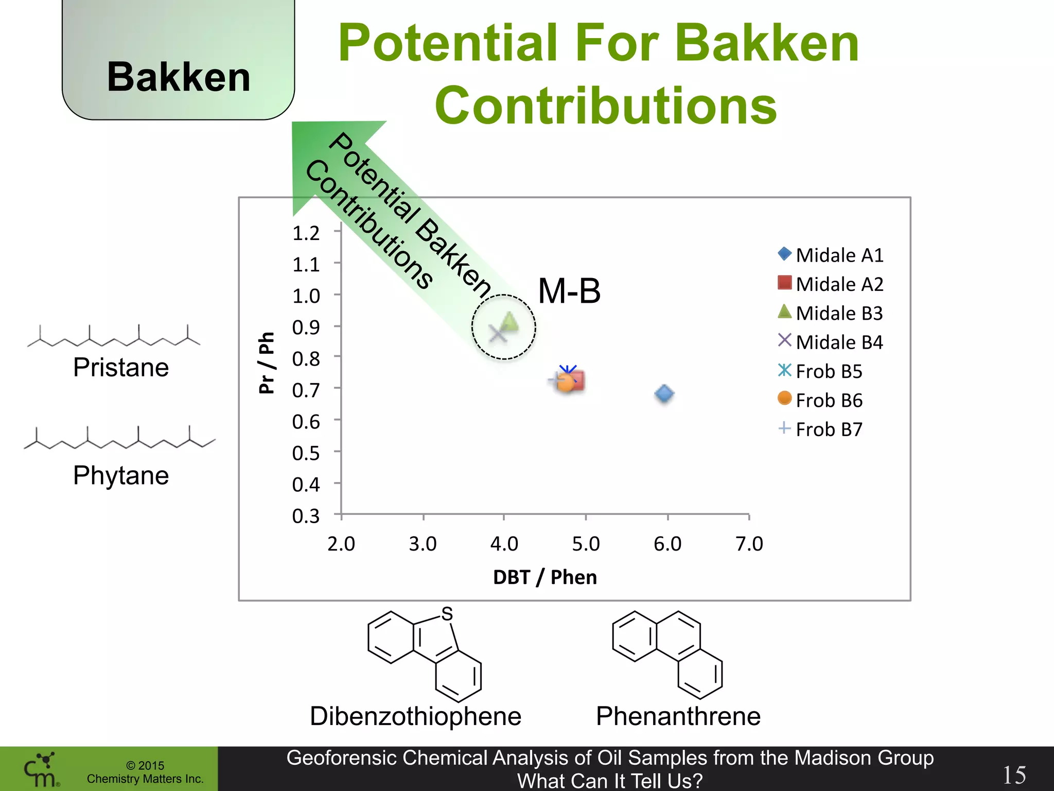 Geoforensics for oil characterization WBPC2015 | PPT