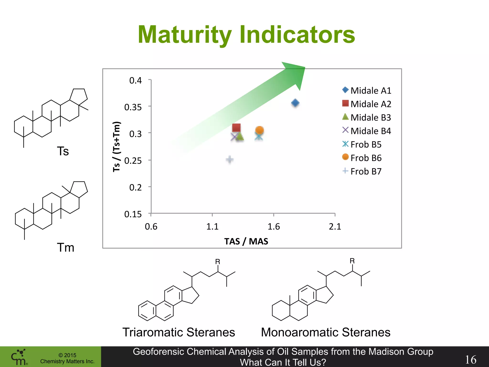Geoforensics for oil characterization WBPC2015 | PPT