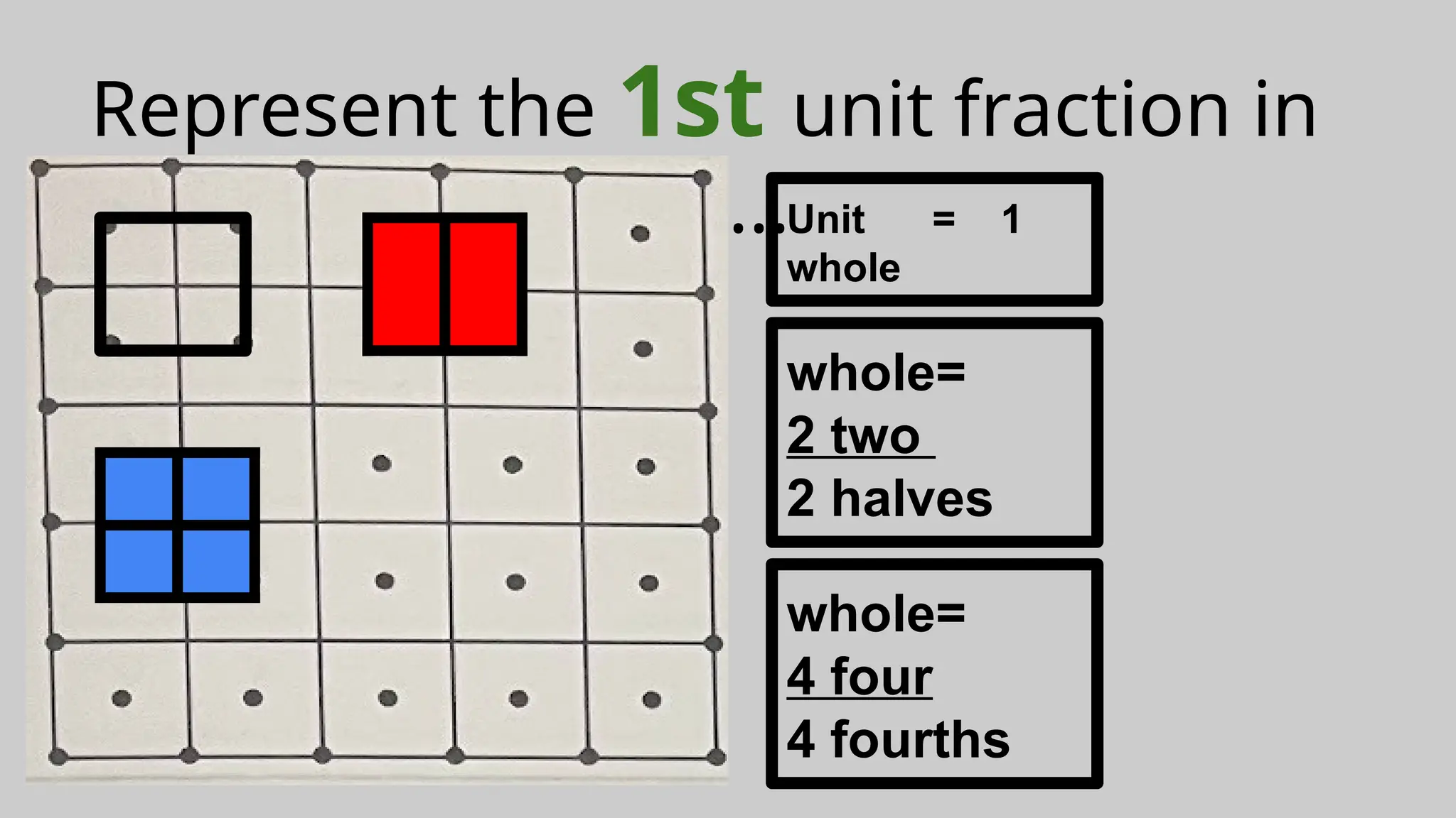 fracciones con geoplano cuartos, medios, etc | PPTX