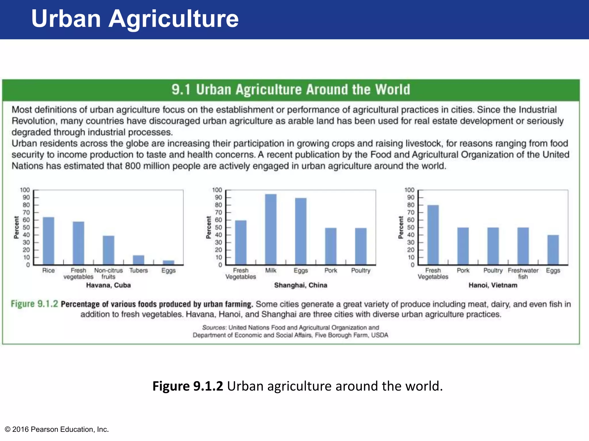 Geog. 102 geography of agriculture | PPTX