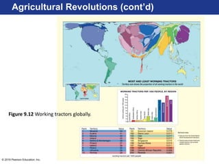 Geog. 102 geography of agriculture | PPTX