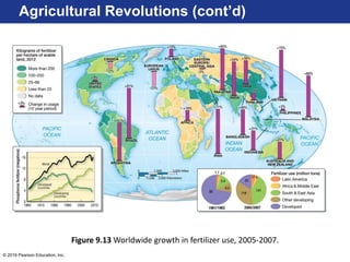 Geog. 102 geography of agriculture | PPTX