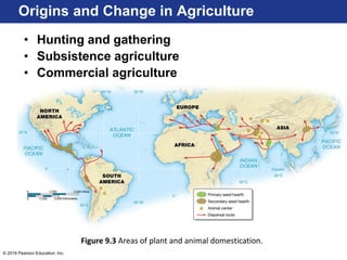 Geog. 102 geography of agriculture | PPTX