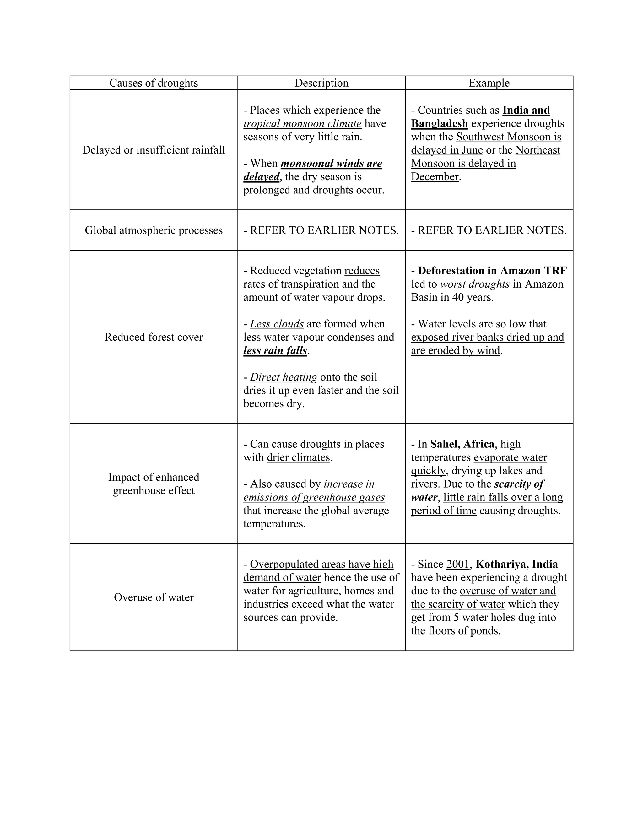 Physical GEOG: Chapter 8 - Floods and Droughts | PDF