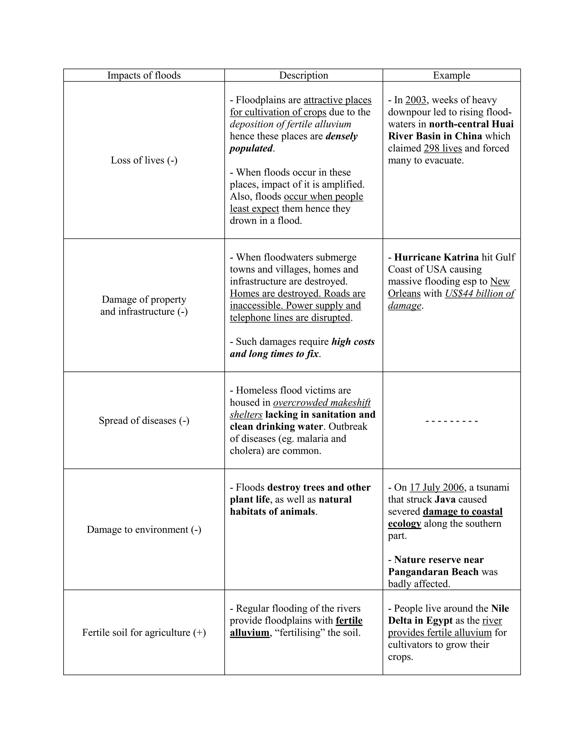 Physical GEOG: Chapter 8 - Floods and Droughts | PDF