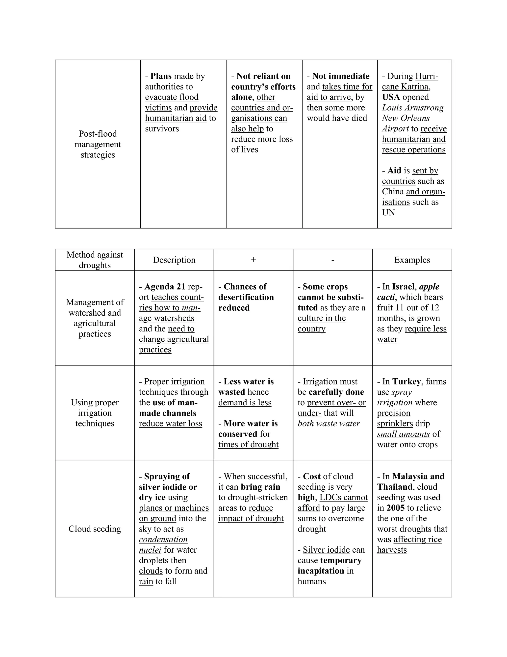 Physical GEOG: Chapter 8 - Floods and Droughts | PDF