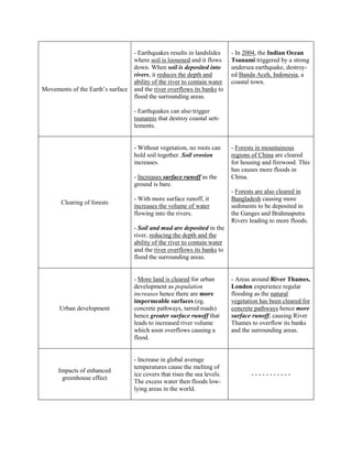 Physical GEOG: Chapter 8 - Floods and Droughts | PDF