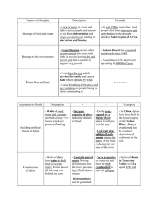 Physical GEOG: Chapter 8 - Floods and Droughts | PDF