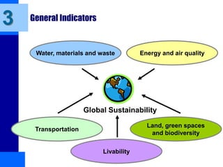 Environment Sustainability and Renewable Resources | PPT