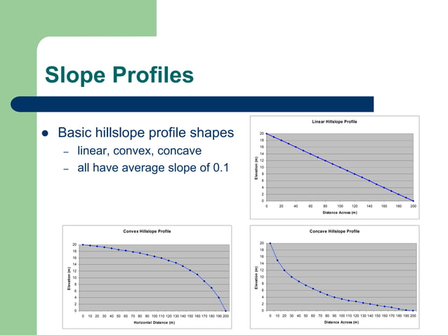 GEOG2016 Basin Morphometry Lecture 2.pdf