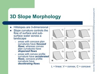 GEOG2016 Basin Morphometry Lecture 2.pdf