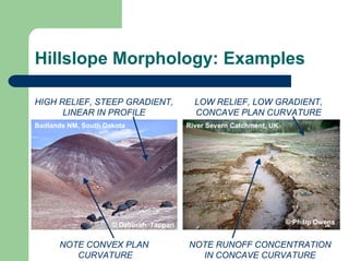 GEOG2016 Basin Morphometry Lecture 2.pdf