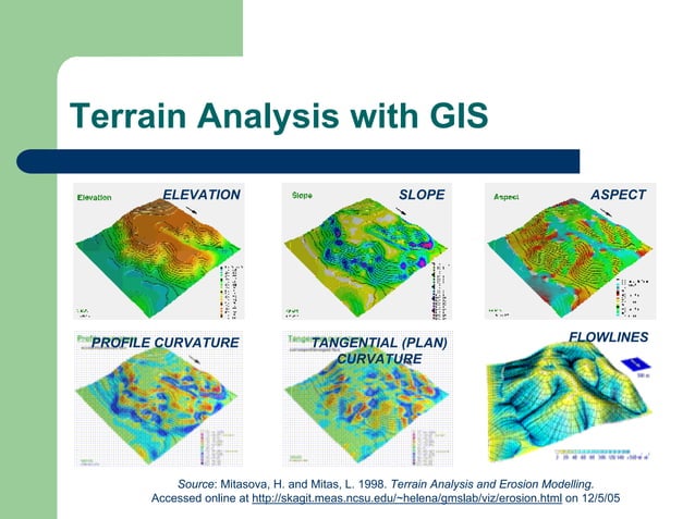 GEOG2016 Basin Morphometry Lecture 2.pdf