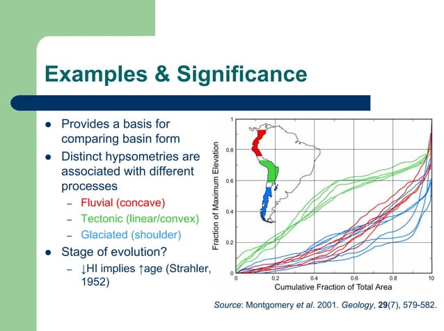 GEOG2016 Basin Morphometry Lecture 2.pdf