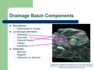GEOG2016 Basin Morphometry Lecture 2.pdf