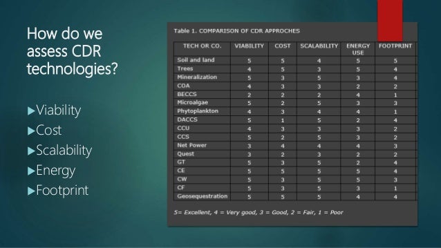 Introduction to Carbon Removal Technologies and CDR for Climate ...