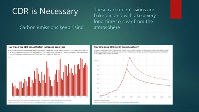 Introduction to Carbon Removal Technologies and CDR for Climate ...