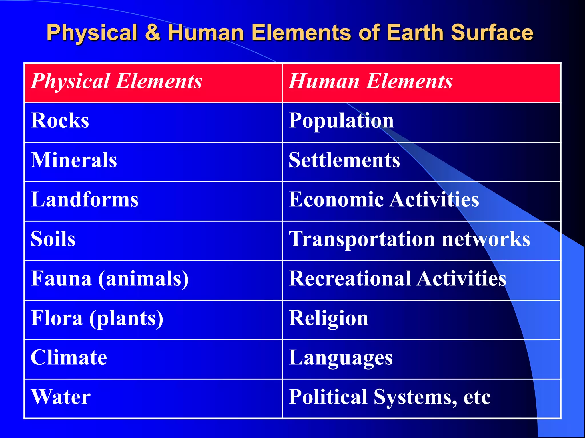 Geog210N12016Final.ppt