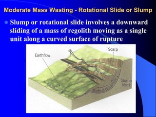 GEOG210N132017 - Mass Wasting final.ppt