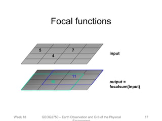 geog2750_15.ppt principles of grid based modelling | PPT