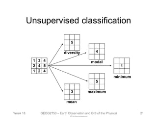 geog2750_15.ppt principles of grid based modelling | PPT