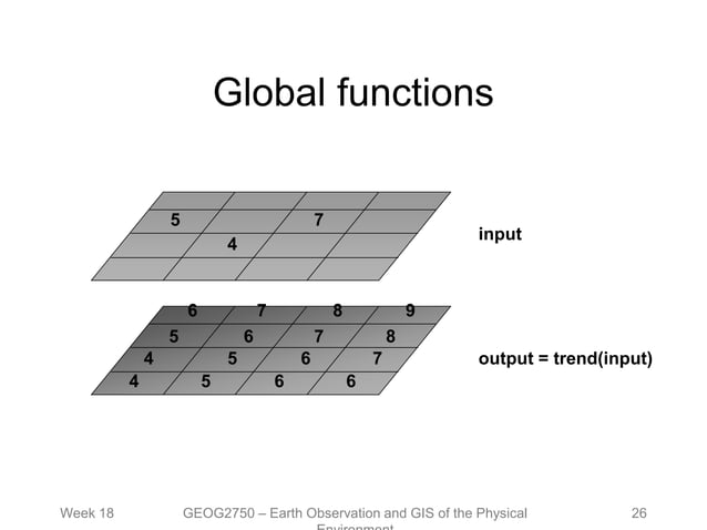 geog2750_15.ppt principles of grid based modelling | PPT