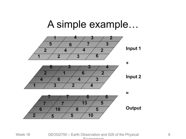 geog2750_15.ppt principles of grid based modelling | PPT