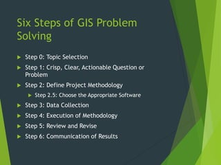 Geog 479 - Final Project Presentation | PPTX