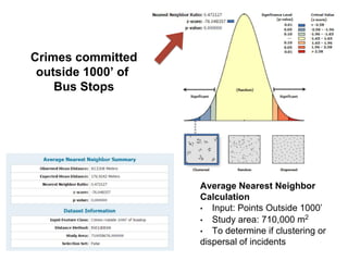 Geog487 presentation | PPTX | Crime & Harmful Acts to Individuals, Society & Human Right ...