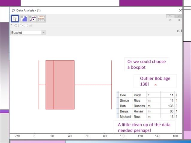 GeoGebra data analysis | PPT