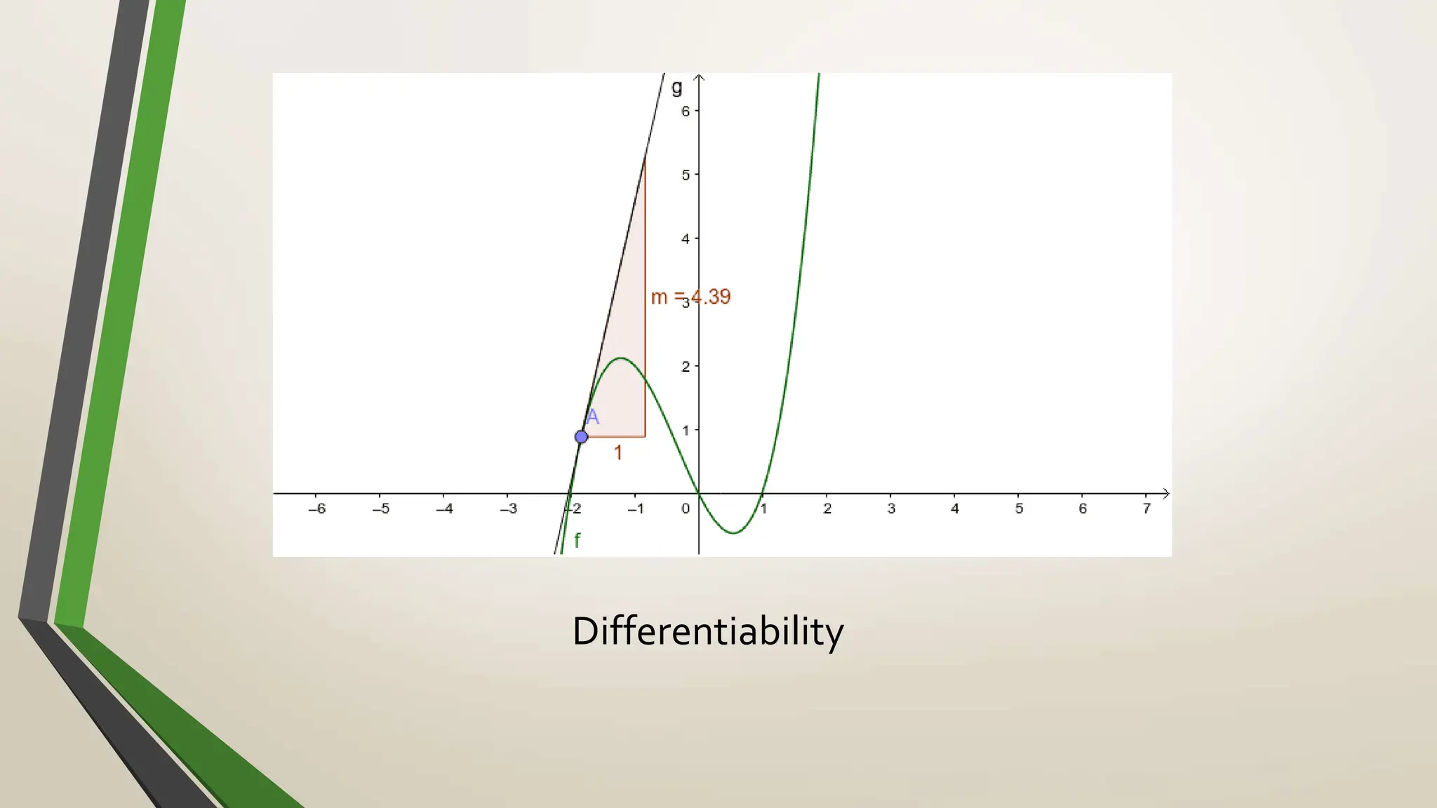 Geogebra (Features and Possiblities).pptx