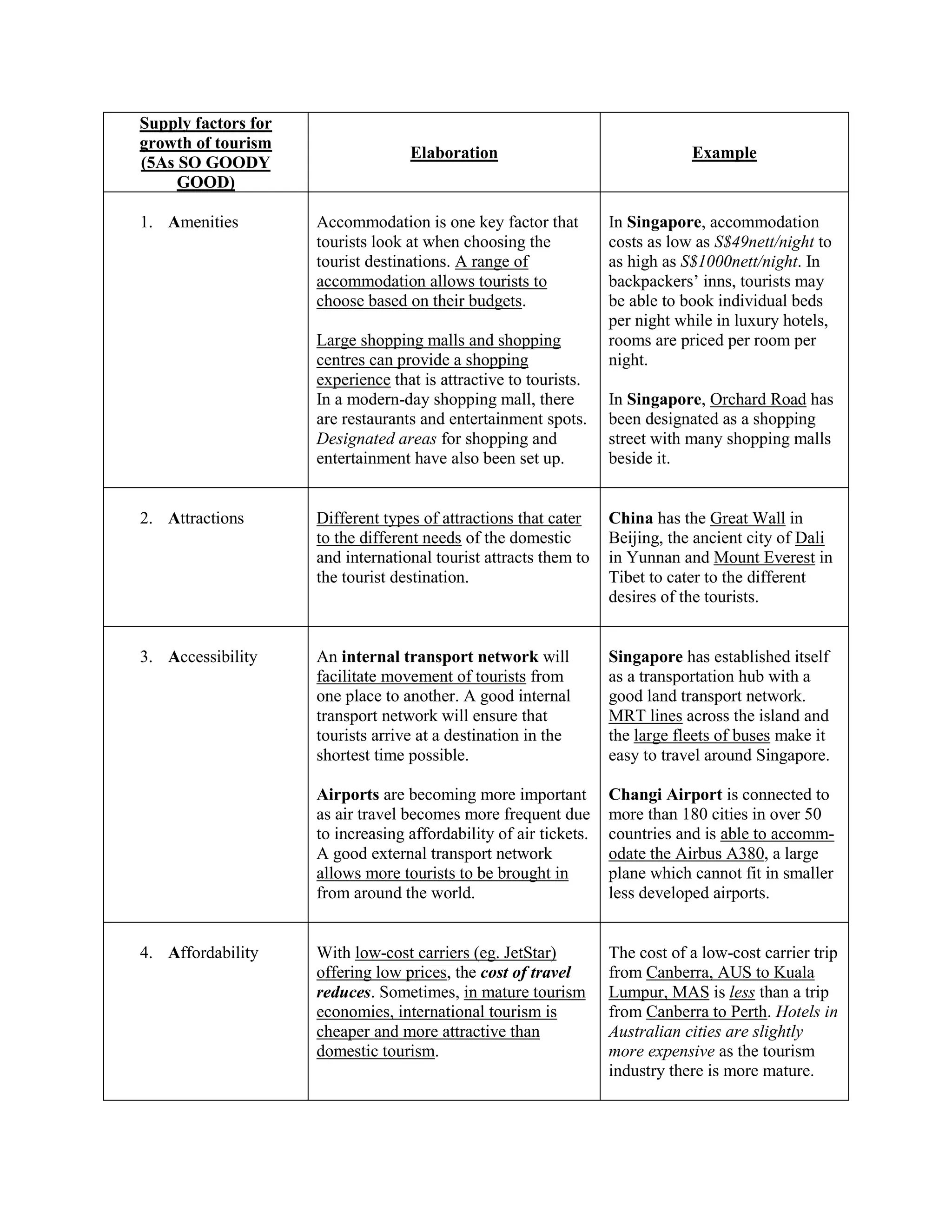 GEOG II - Chap 6 - The Tourism Industry | DOCX