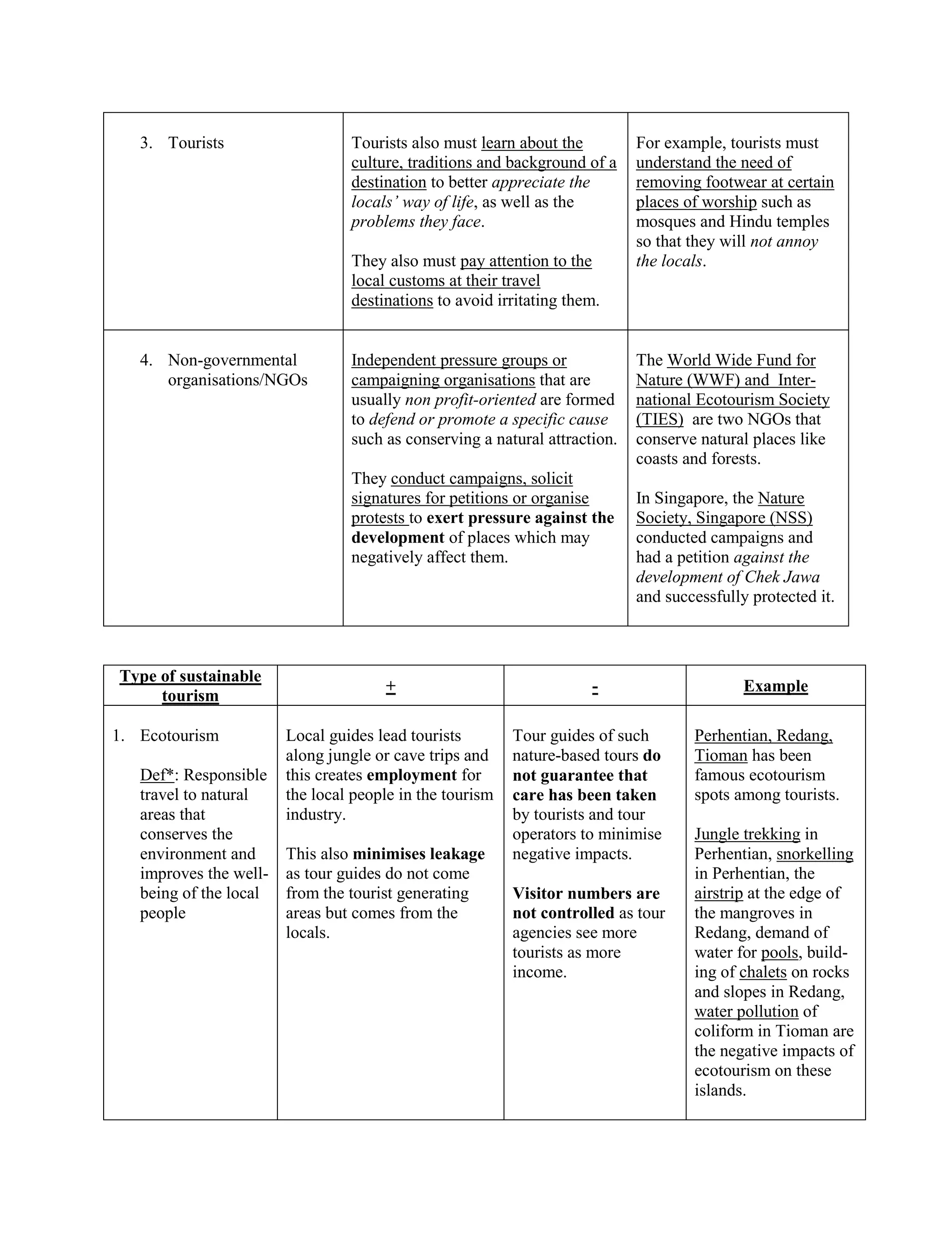 GEOG II - Chap 8 - Managing the Impacts of Tourism | DOCX