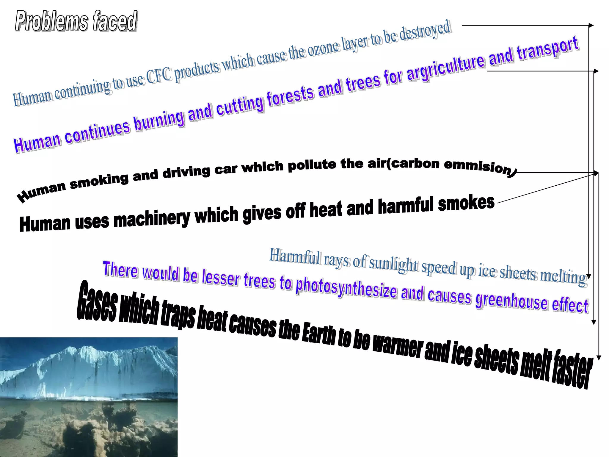 Geog Project | PPT