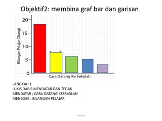 GeoGRAFI TINGKATAN 1: GRAF | PPTX
