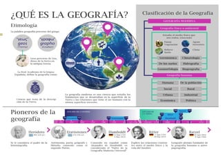 Geografía (Física y humana) | PPT