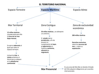 Geografía General De Chile | PPT