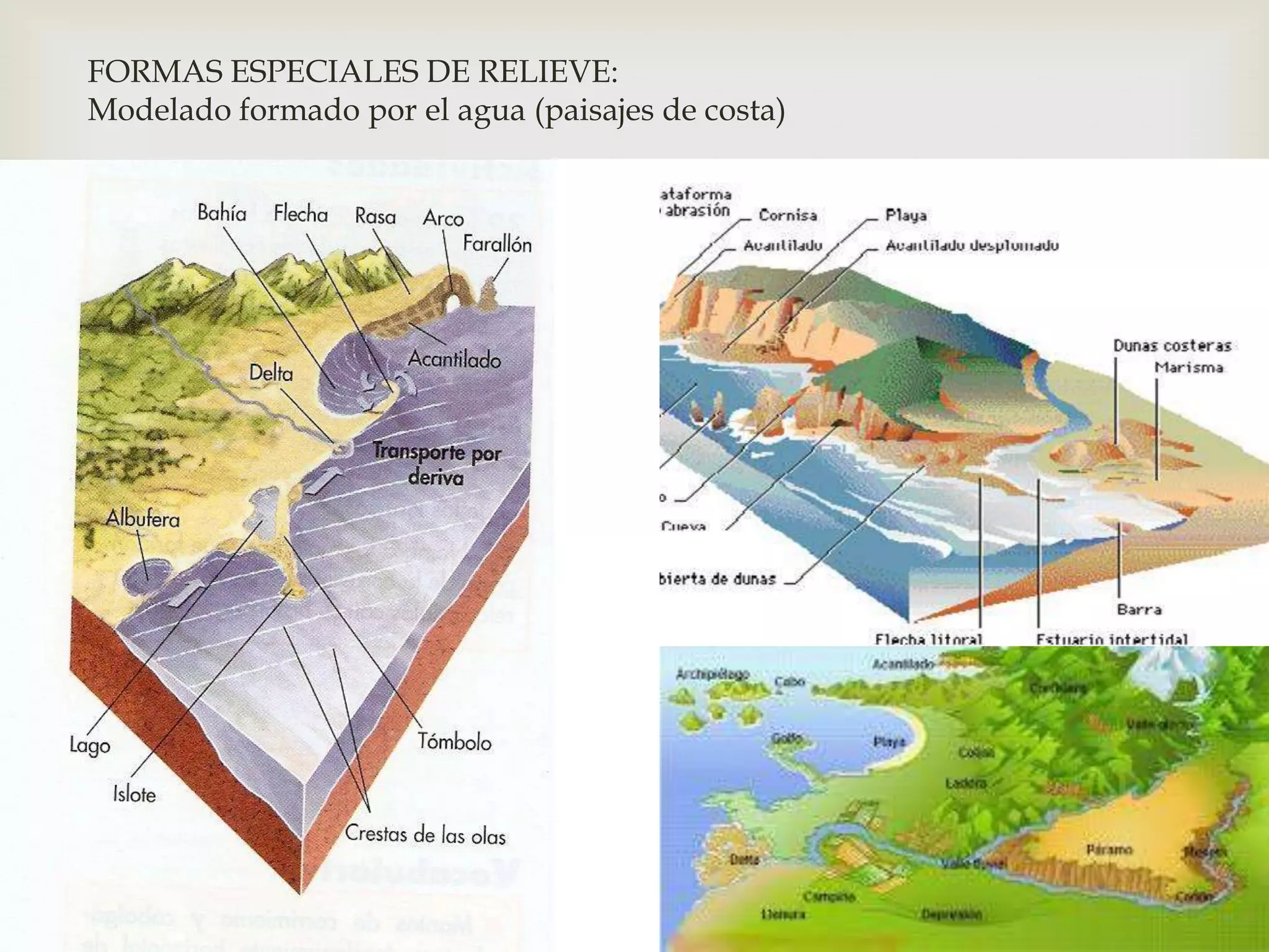 Geografía 3º eso elementos del relieve terrestre | PPT