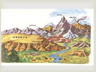 Geografía 3º eso elementos del relieve terrestre | PPTX