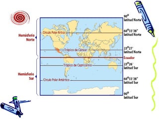 Geografía matemática | PPT