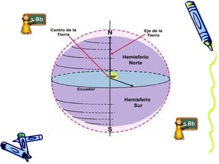 Geografía matemática | PPT