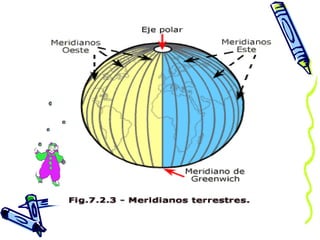 Geografía matemática | PPT
