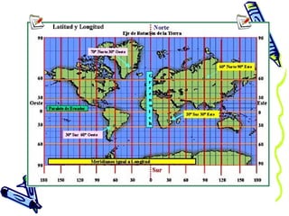 Geografía matemática | PPT