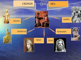 Geografía mundo griego antiguo | PPT